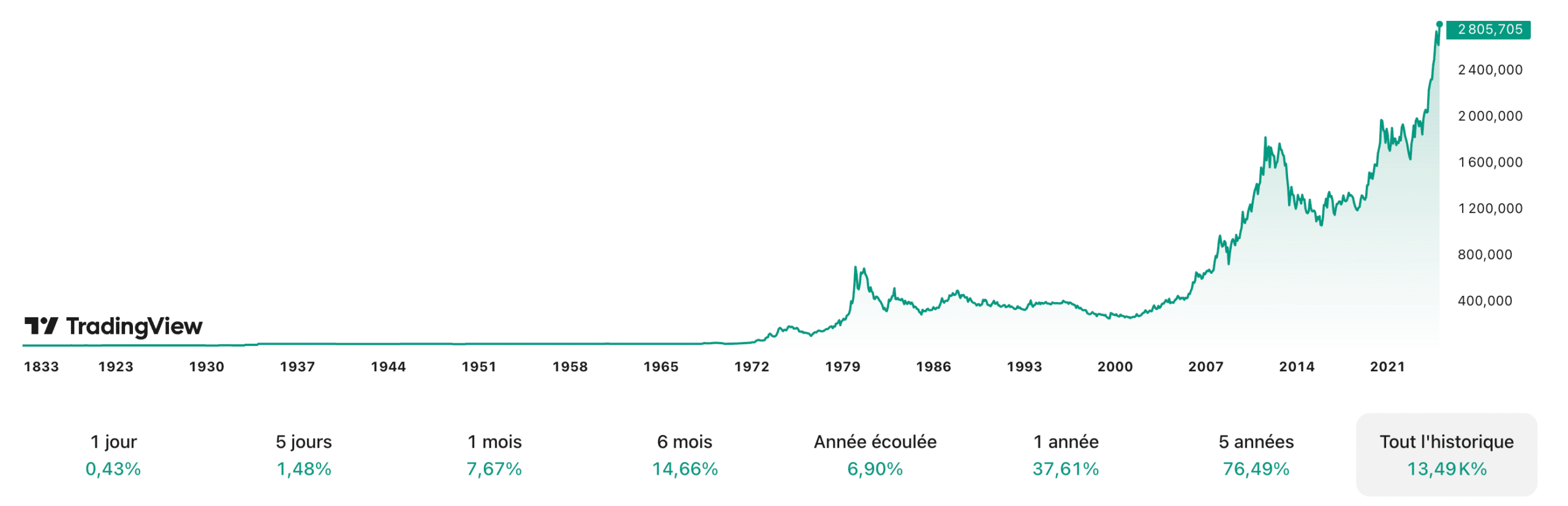 Achat Or et Argent | Lingots Pièces Or | Achat Or en Ligne | Rachat Or